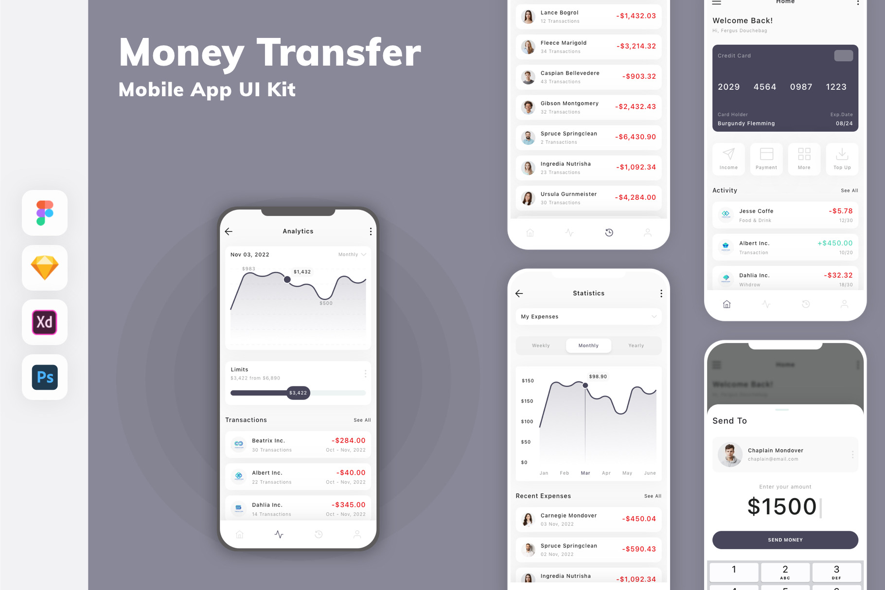 Money Transfer Mobile App UI Kit, an UI Kit Template by uicube