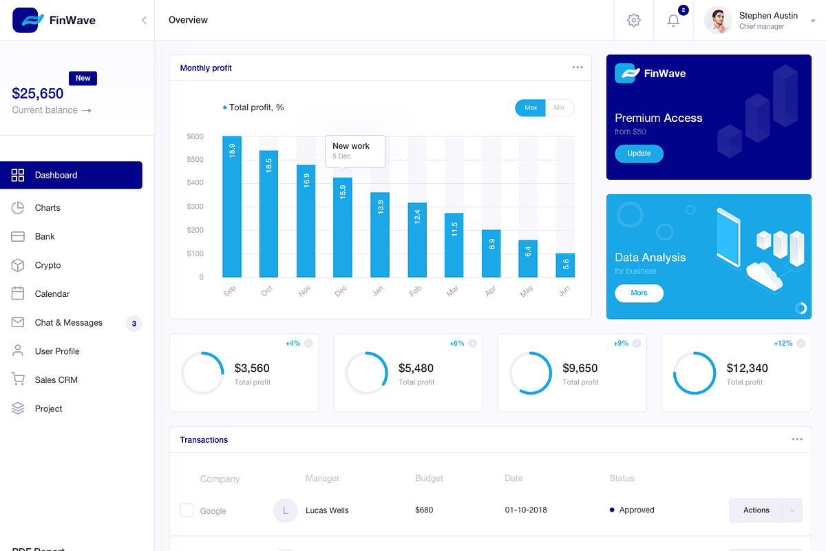 FinWave — Finance dashboard UI Kit, an UI Kit Template by Unidack Design | Creative Market