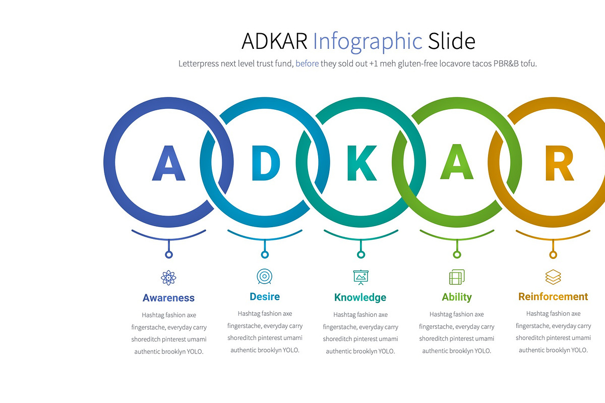 ADKAR PowerPoint Infographics Slides, a Presentation Template by Pulsecolor