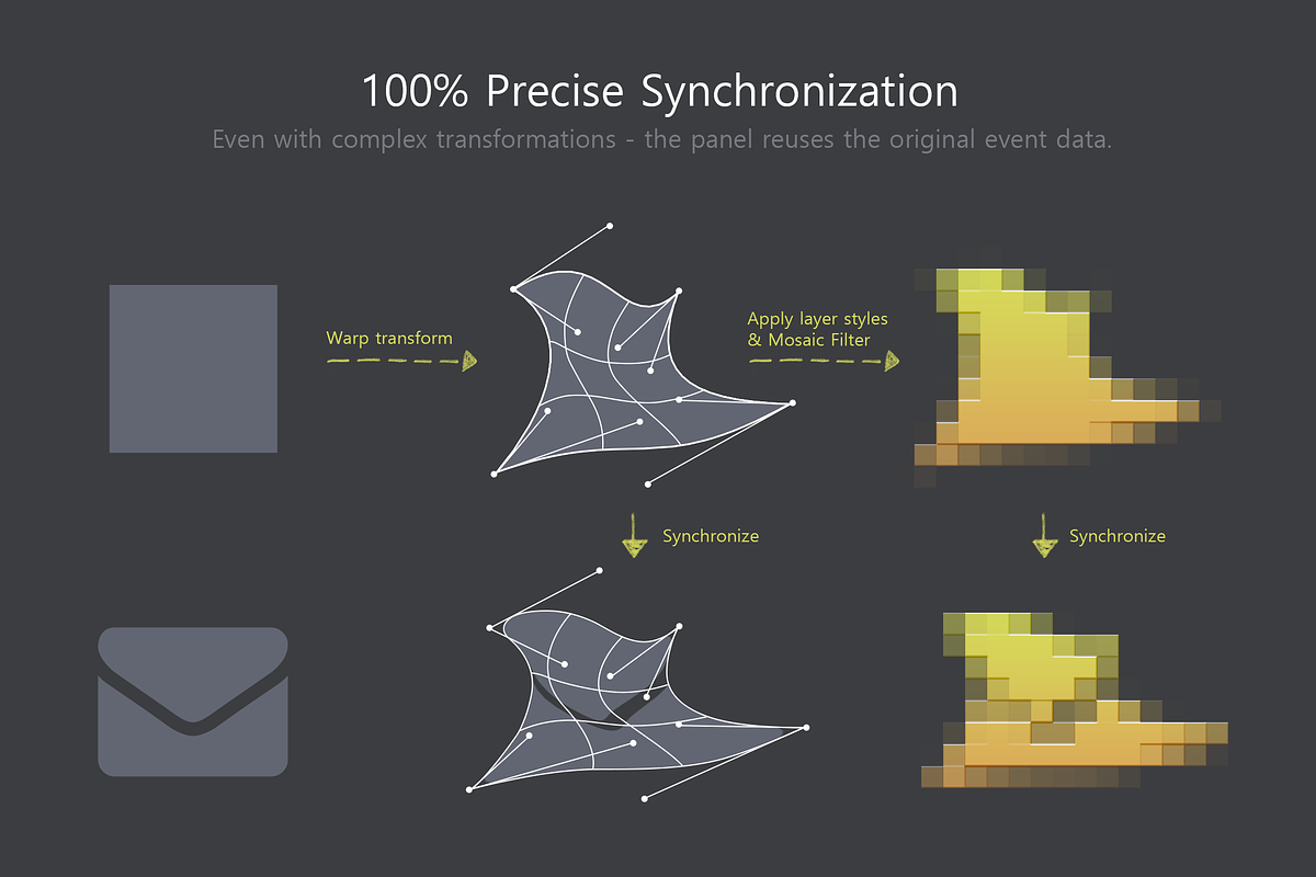 Sync Edit - Layer Synchronize Kit, a Plug-in Add-On by h3design