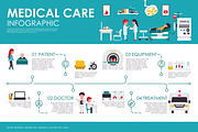 Medical Care Infographic | Healthcare Illustrations ~ Creative Market