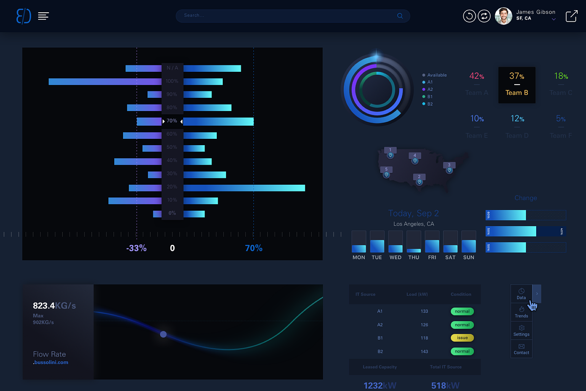 Charts / Controls UI Kit • Sketch, an UI Kit Template by Cosmic Motive ...