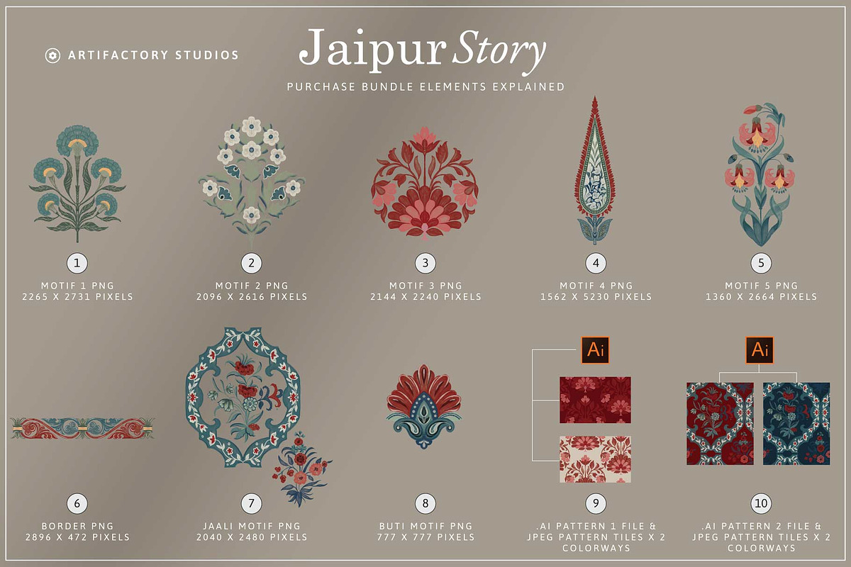 Jaipur Block Print Patterns, a Decorative Illustration by Artifactory ...