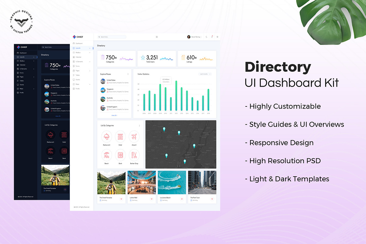 Directory Admin Dashboard UI Kit, an UI Kit Template by VictorThemes