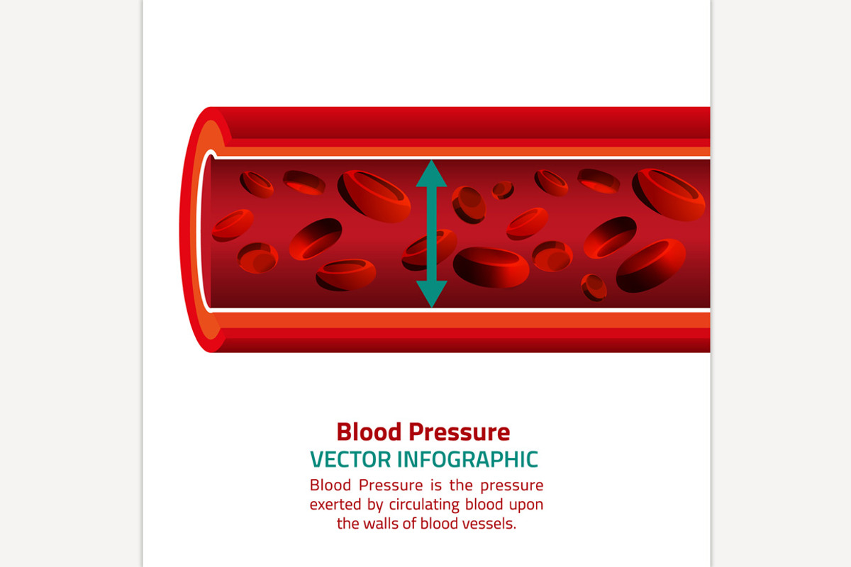 Blood Pressure Infographic, a Healthcare Illustration by Anna's Shop ...