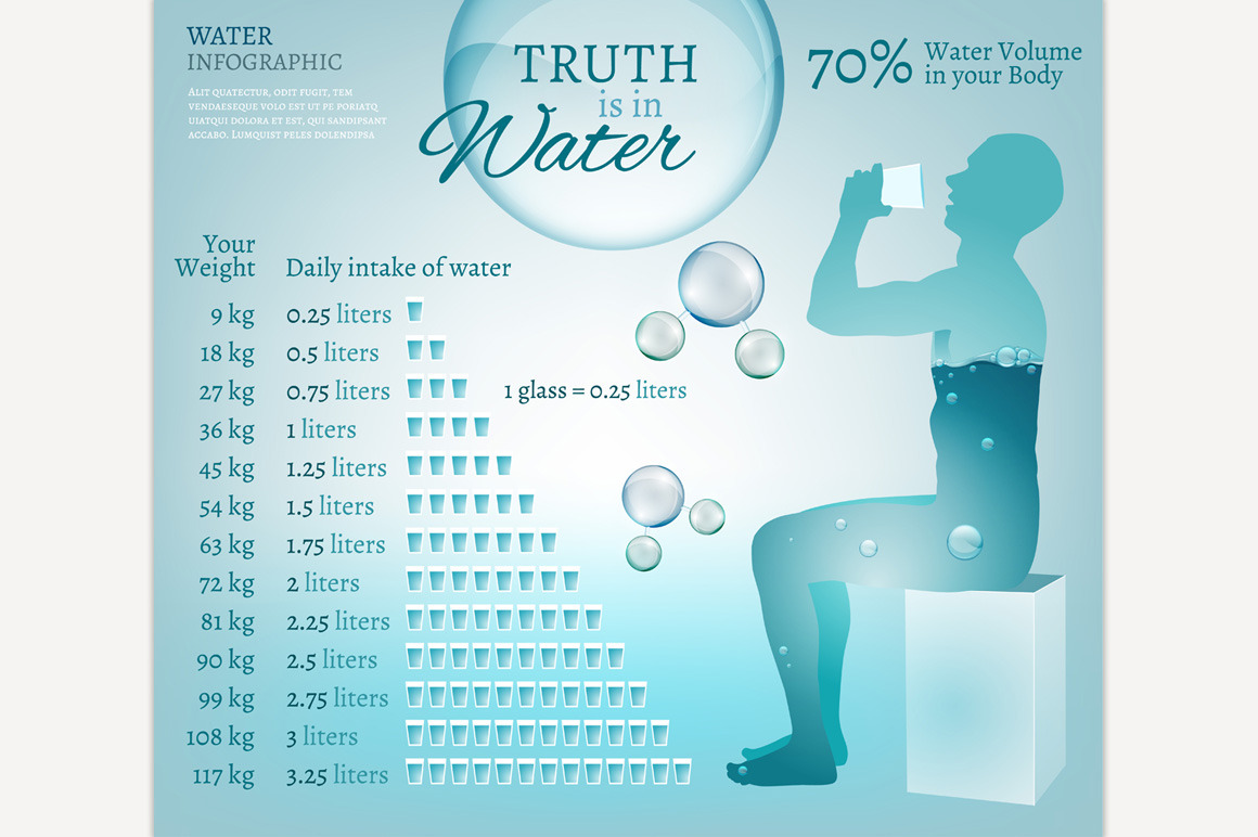 Water Infographic, a Food Illustration by Anna's Shop