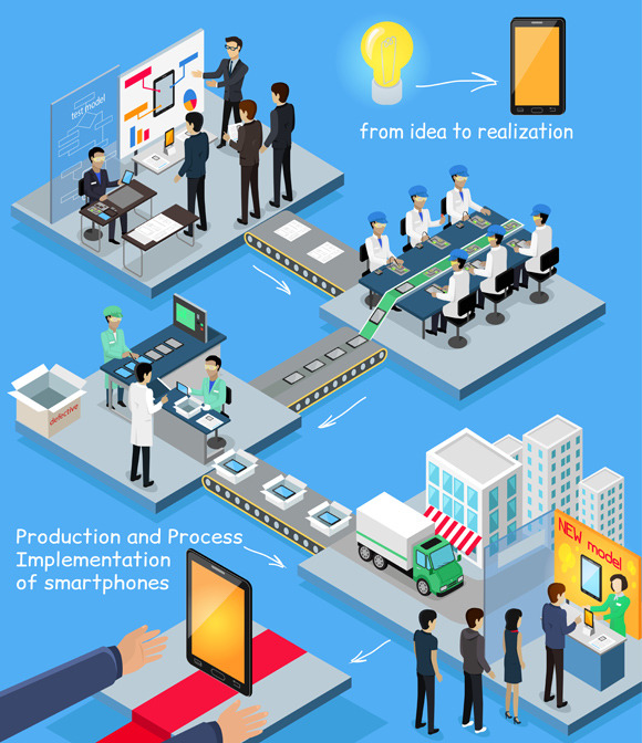 Smartphone Production Process | Technology Illustrations ~ Creative Market