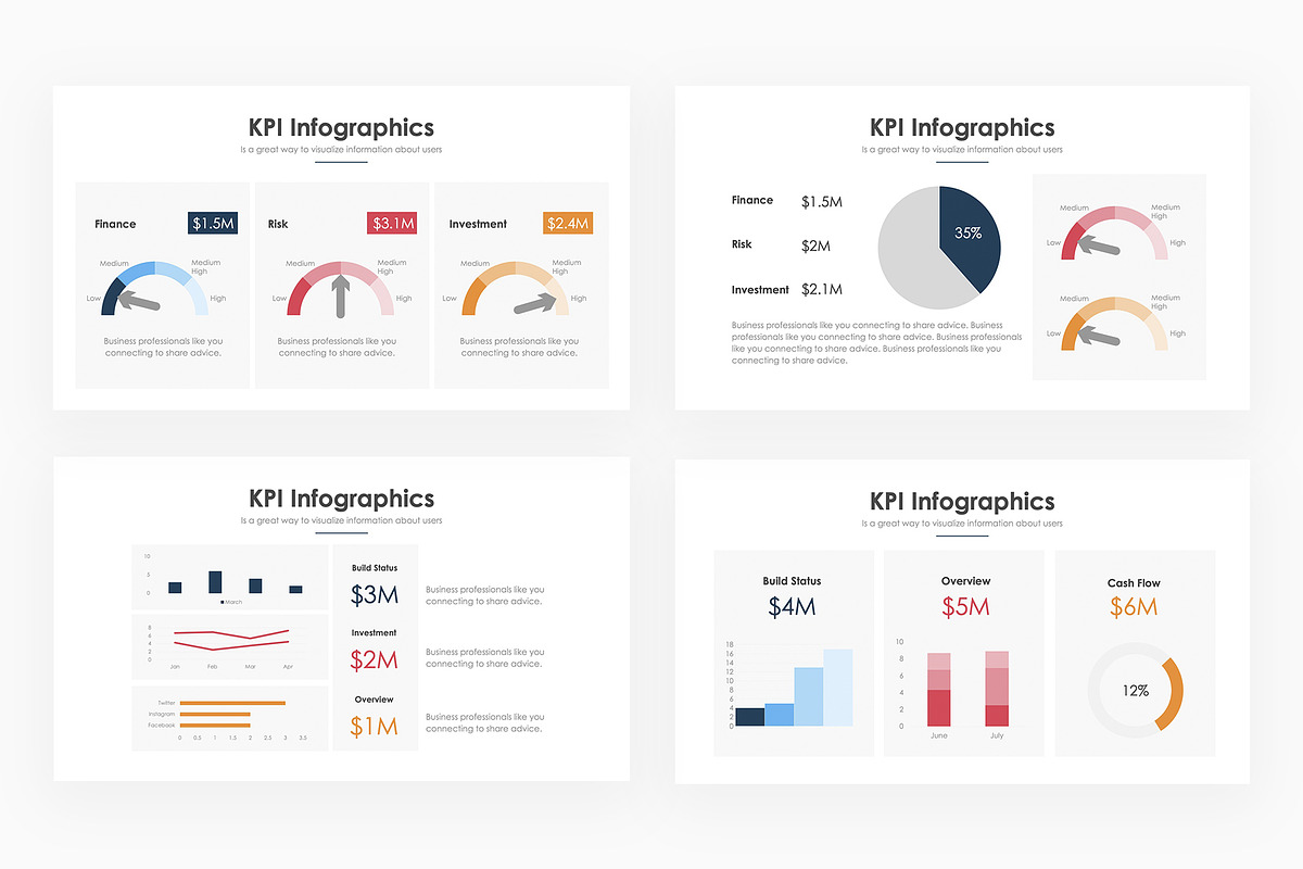KPI Infographics - PowerPoint, a Presentation Template by slidequest ...
