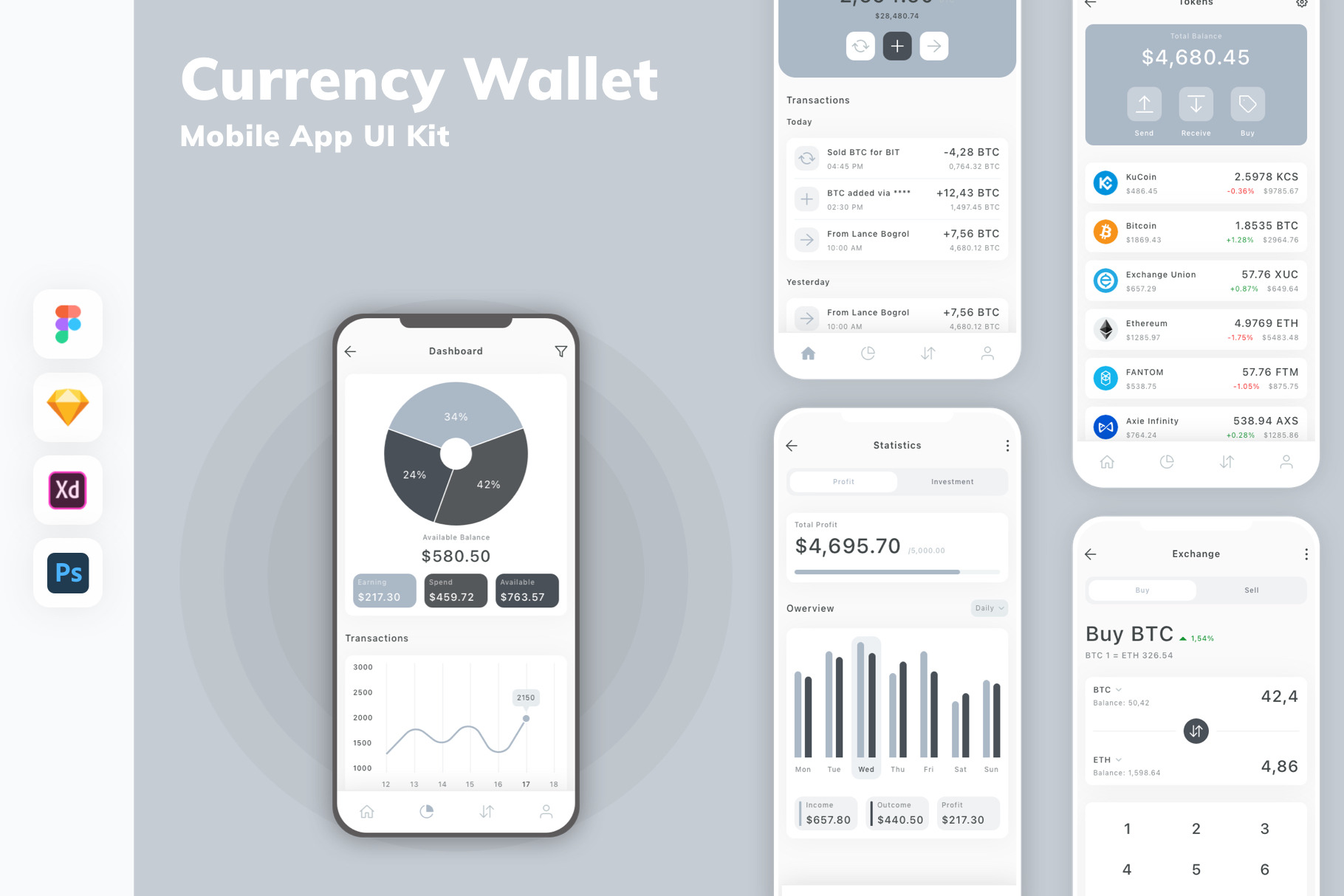 Currency Wallet Mobile App UI Kit, an UI Kit Template by uicube