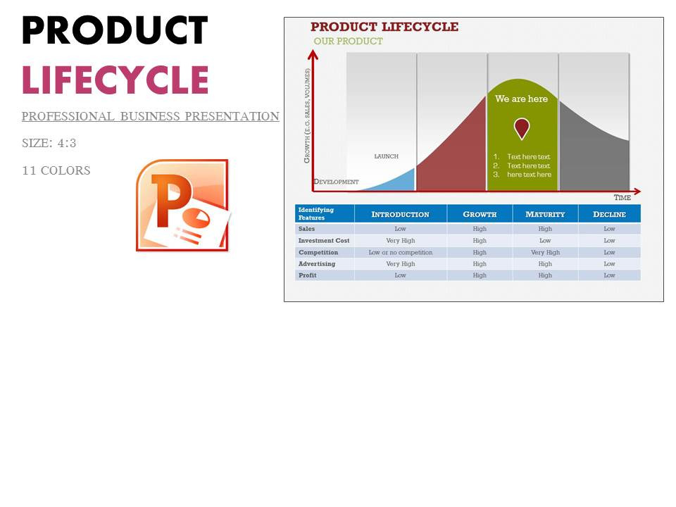 PRODUCT LIFE-CYCLE PPT, a Presentation Template by Yes Presentations