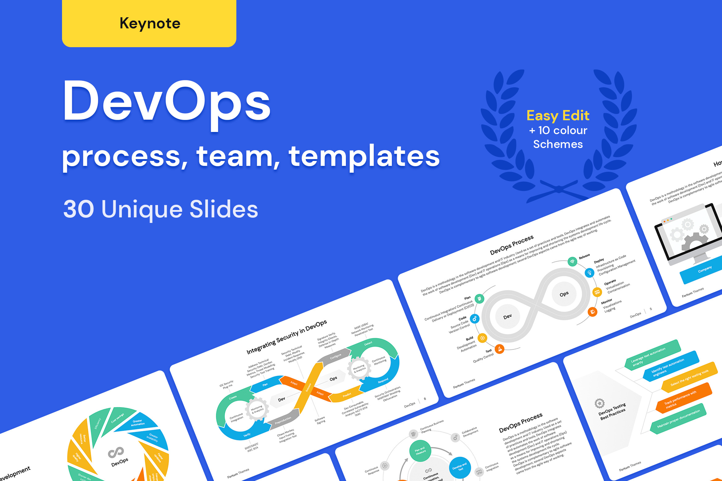 DevOps methodology, project, templates for Keynote