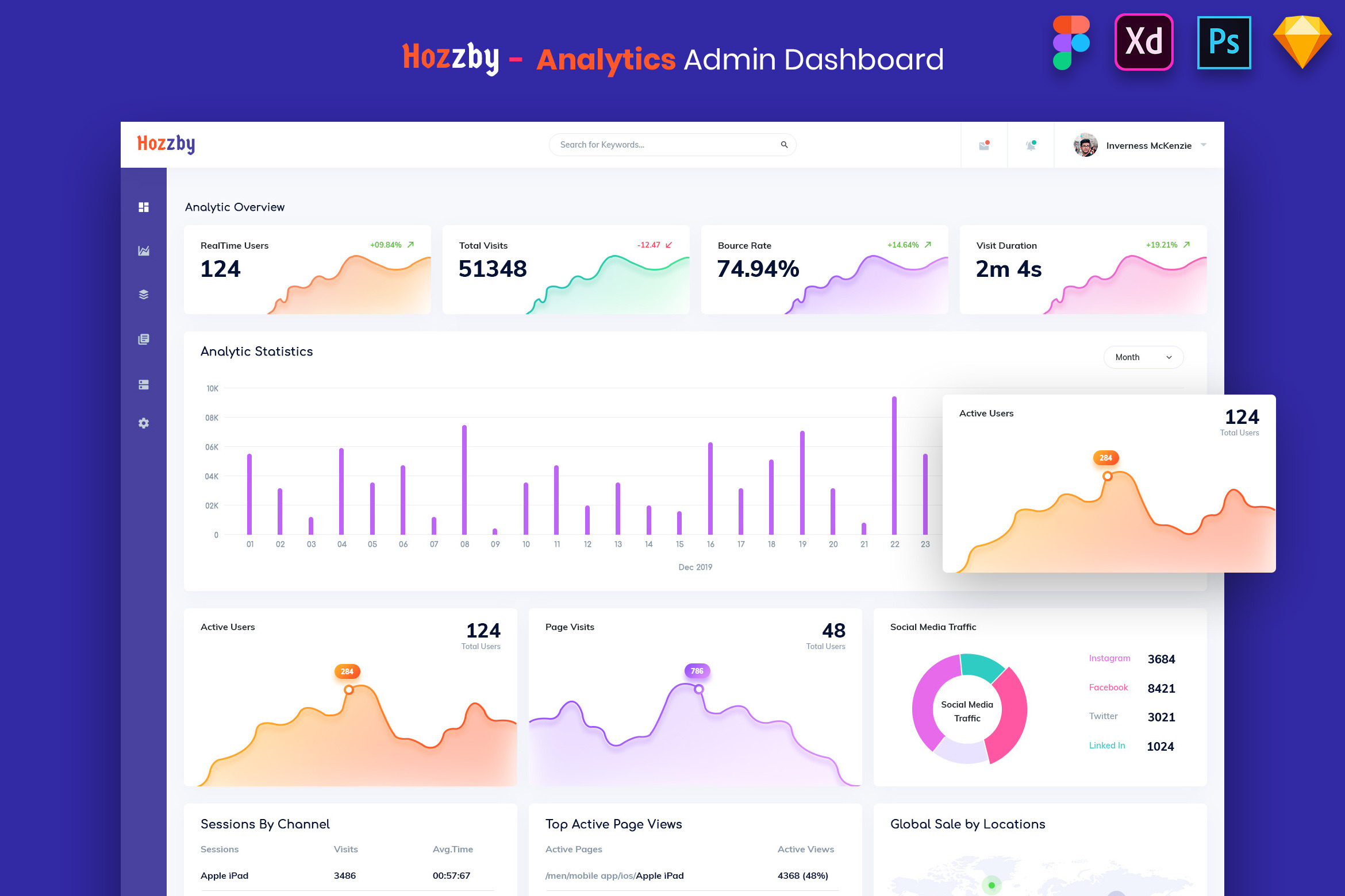 Analytics Admin Dashboard UI Kit, an App Template by 3djagan