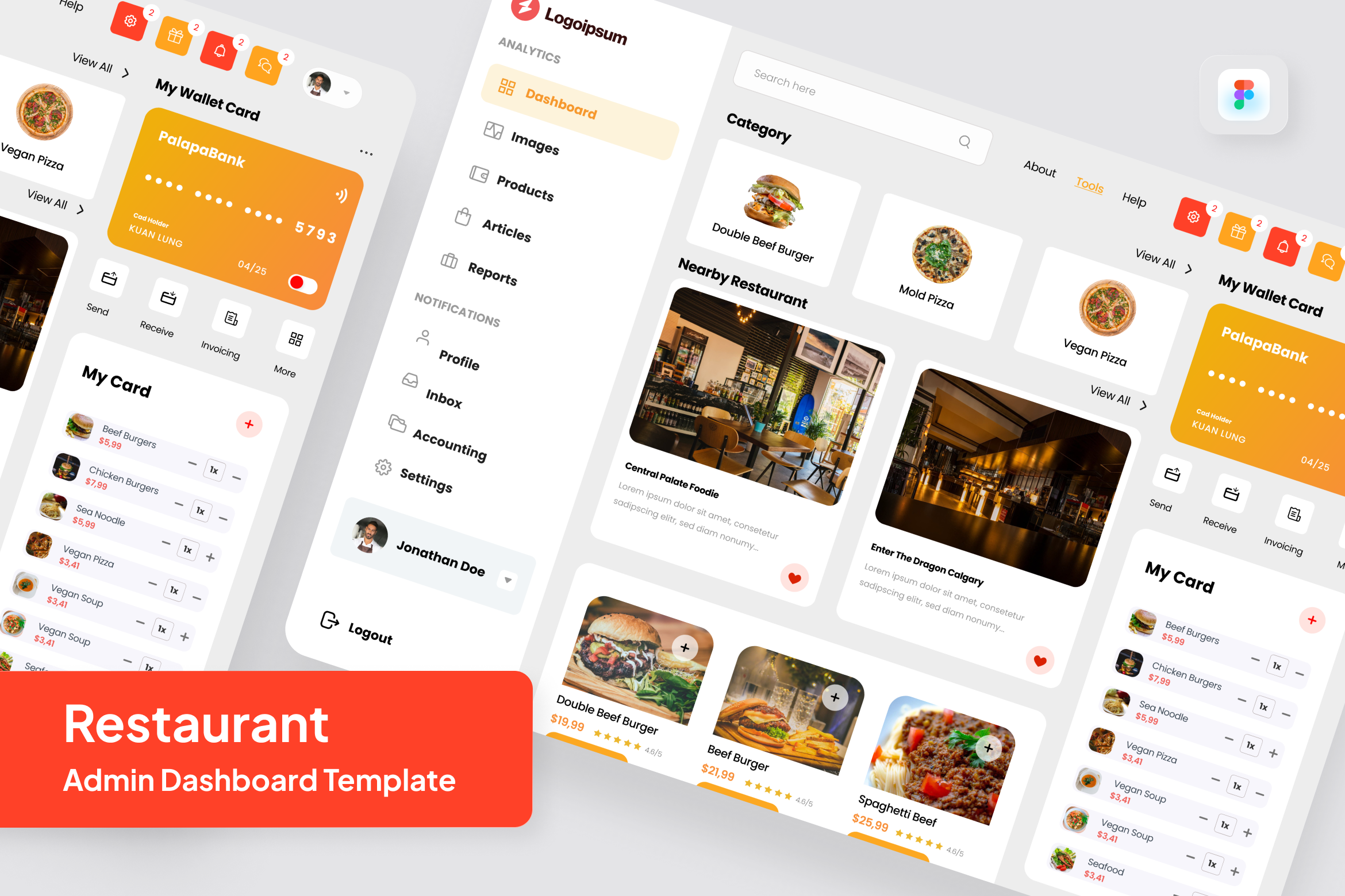 Makluwe - Food Admin Dashboard | UI Kits and Libraries ~ Creative Market