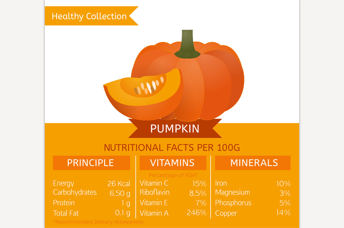 Pumpkin Nutritional Facts, a Food Illustration by Anna's Shop