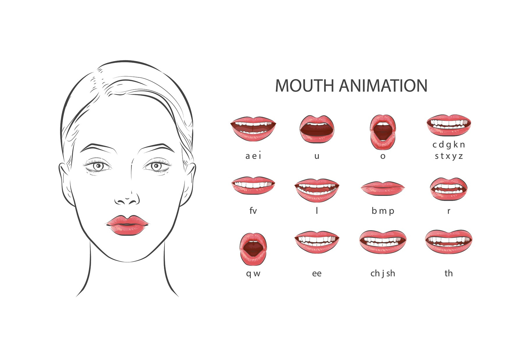 Mouth sync. Talking lips for cartoon | Education Illustrations ...