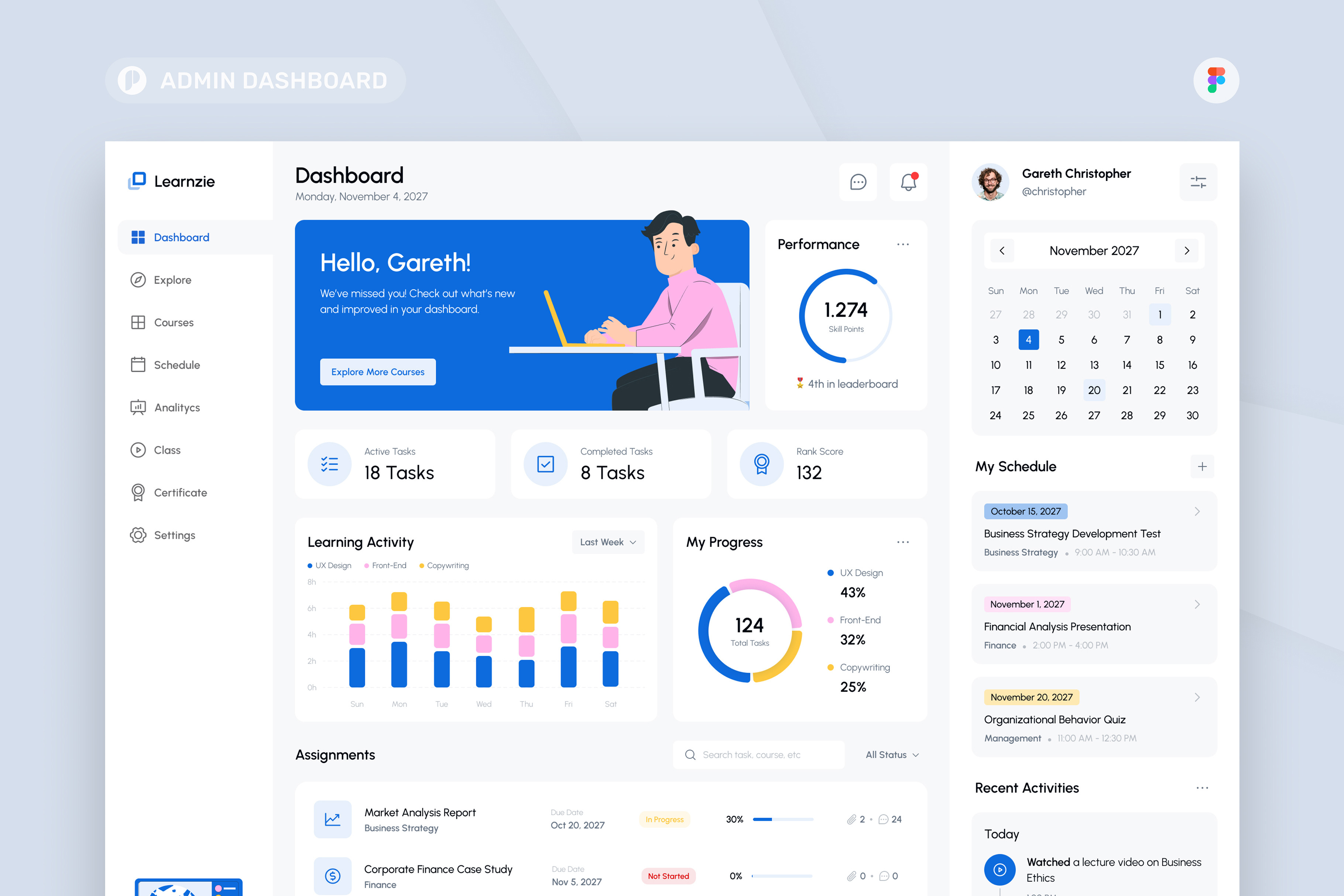 E-Learning Admin Dashboard, an UI Kit Template by peterdraw