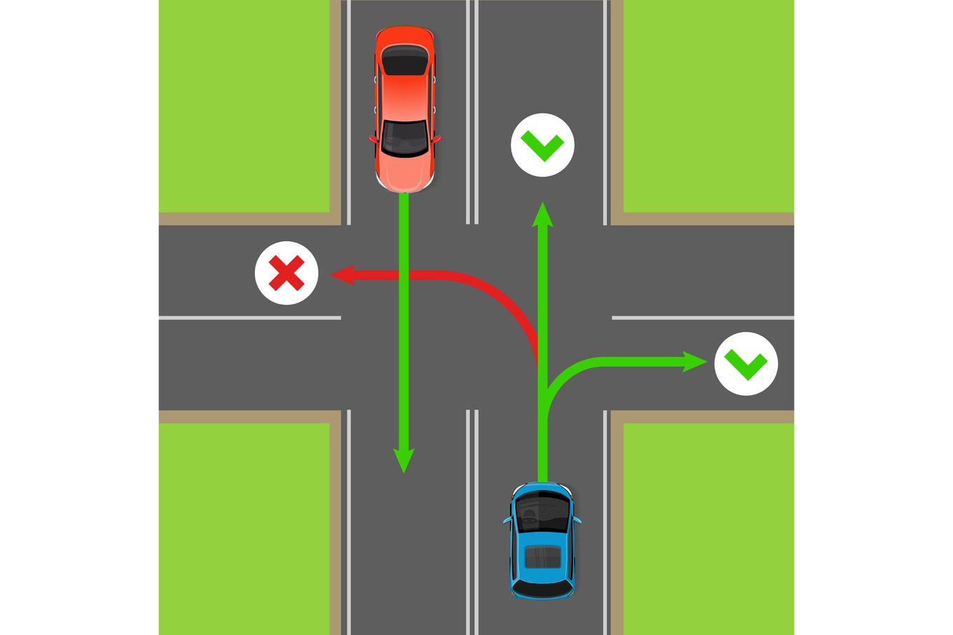 Turn Rules on Four-Way Intersection Vector Diagram | Illustrations ...