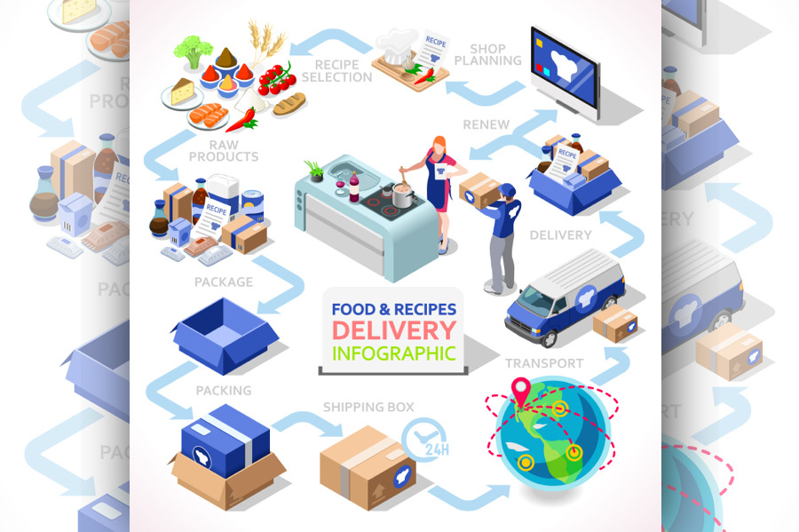 Food Recipes Delivery Concept, a Food Illustration by Aurielaki Stock ...