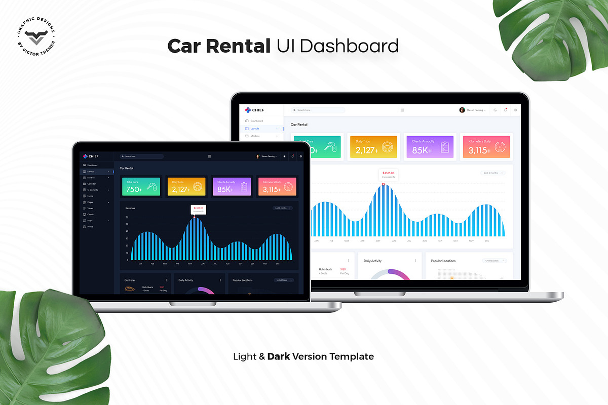 Car Rental Admin Dashboard UI Kit, an UI Kit Template by VictorThemes
