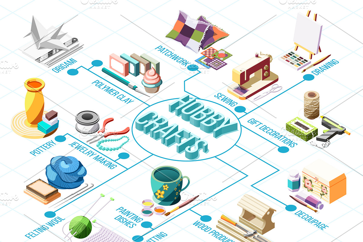 Hobby crafts isometric flowchart, a Decorative Illustration by ...