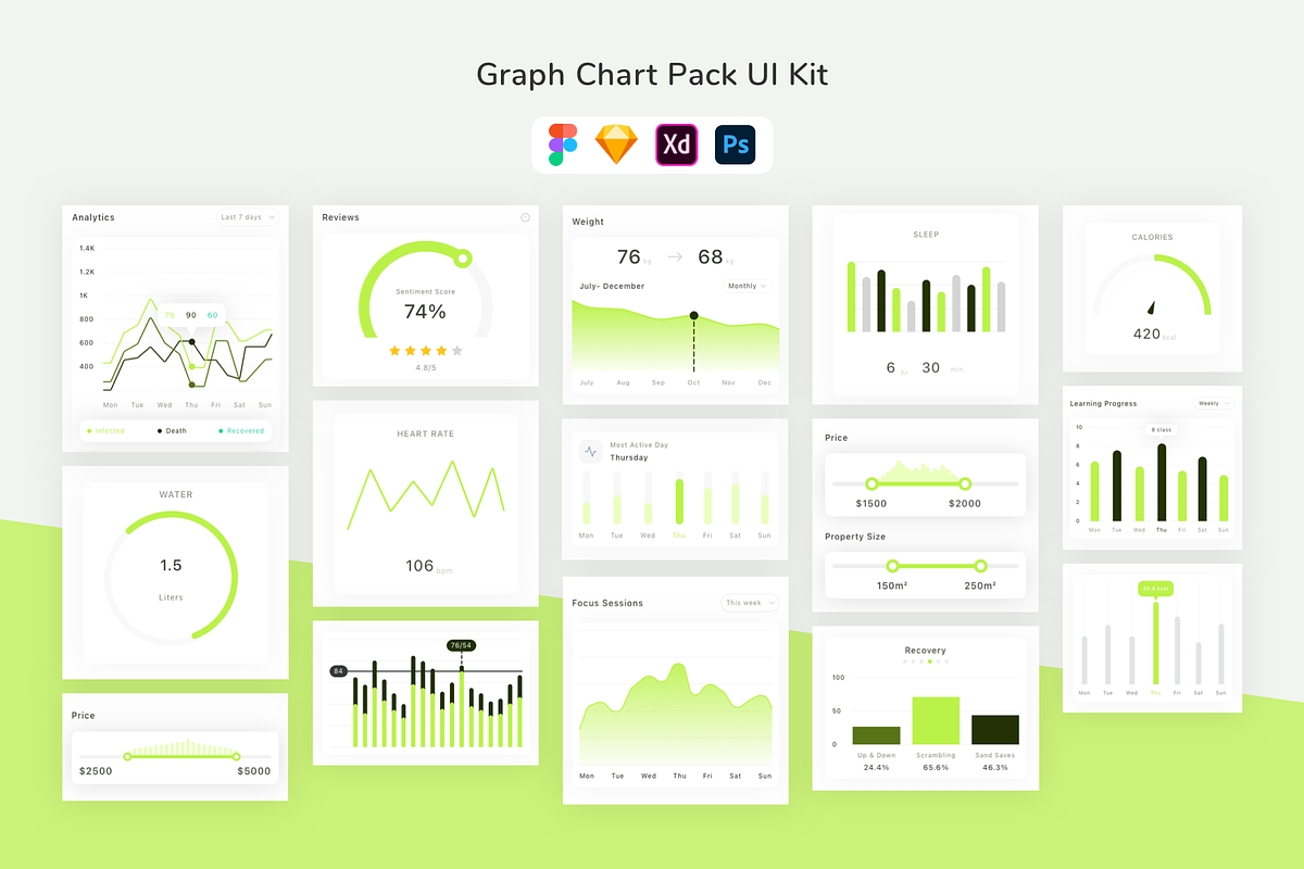 Graph Chart Pack UI Kit, an UI Kit Template by uicube | Creative Market
