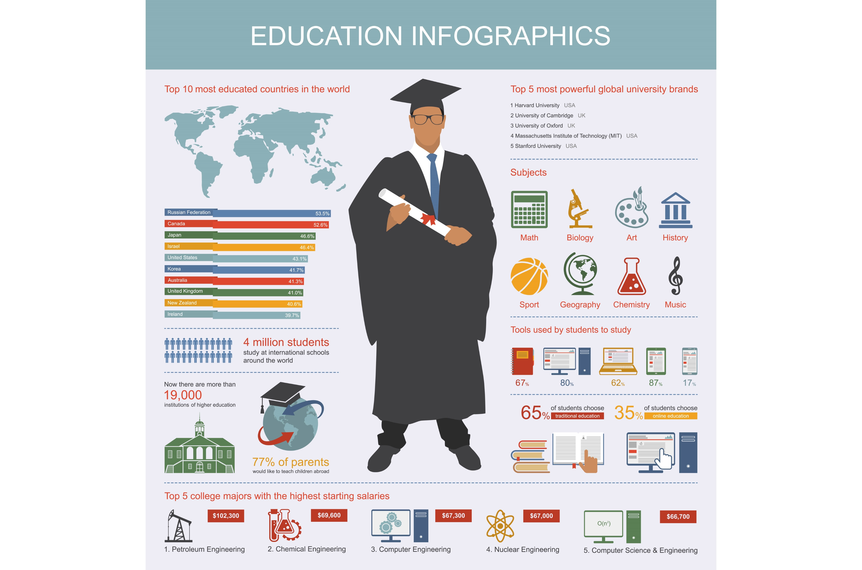 Education infographics. Symbols and, an Education Illustration by Sky ...