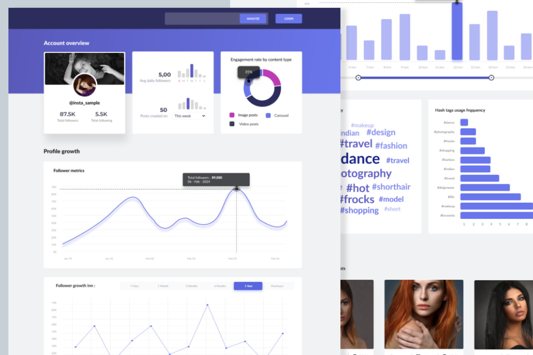 Social Media Analysis Dashboard, an UI Kit Template by anchor_point ...