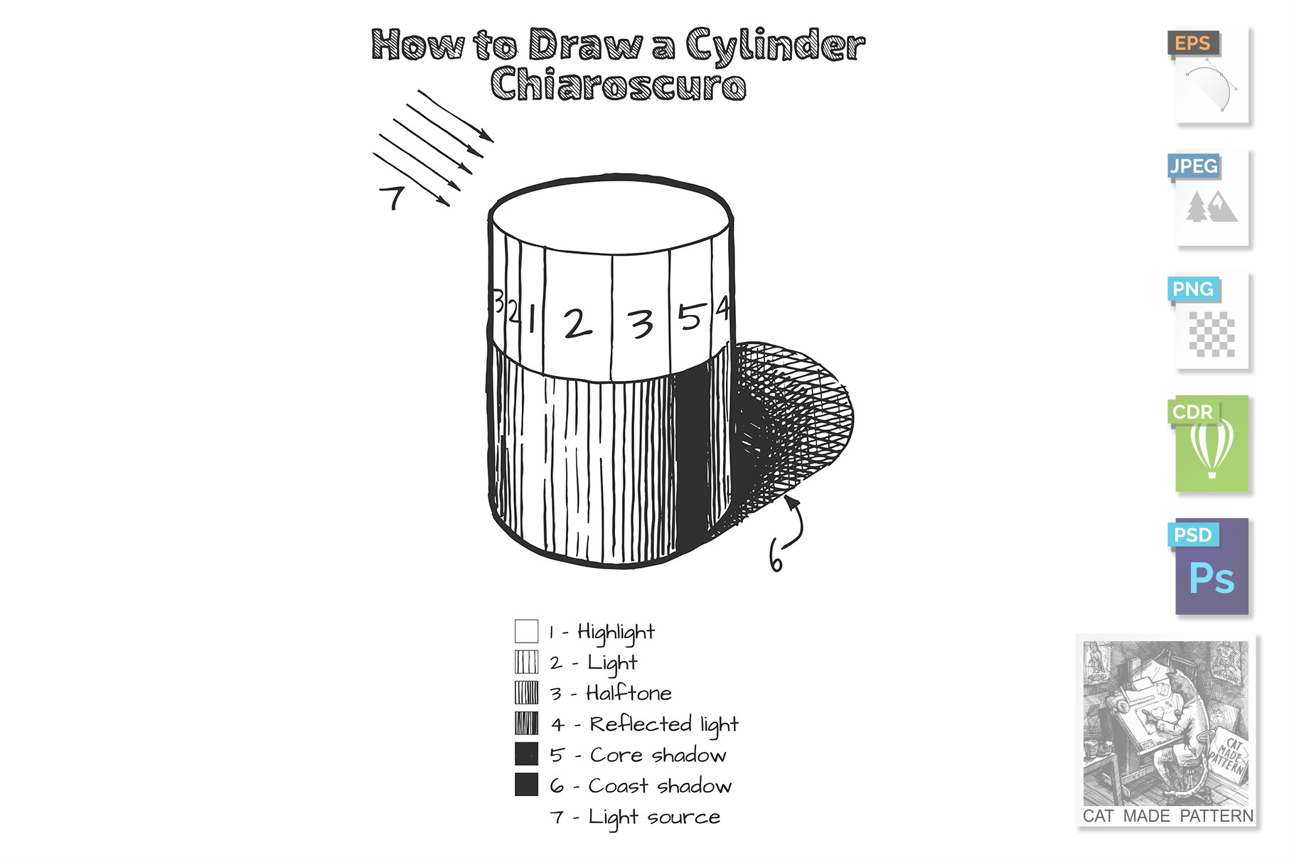How to draw a Cylinder, an Object Illustration by CatMadePattern