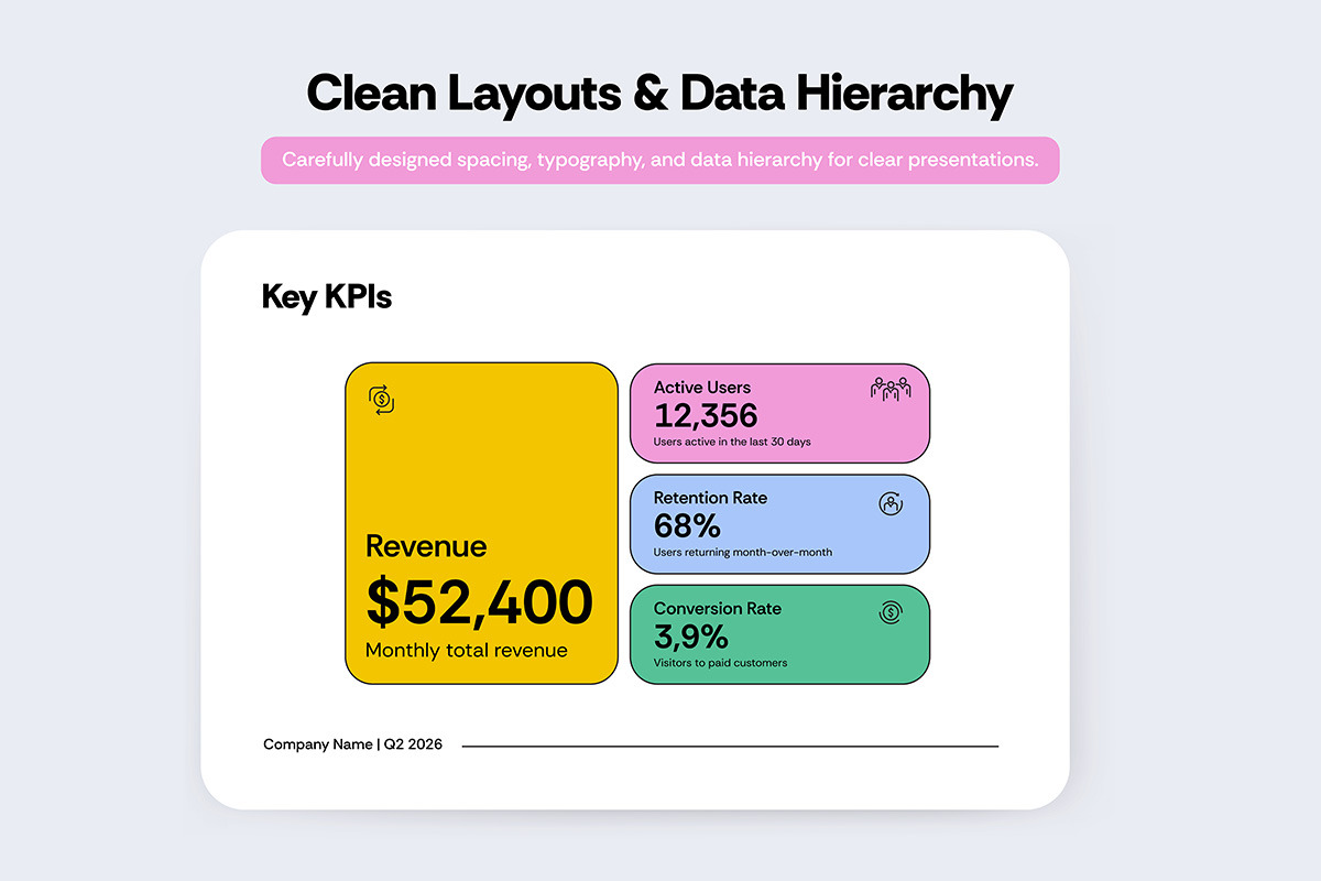 Business Performance Overview, a Presentation Template by Creative Graphics