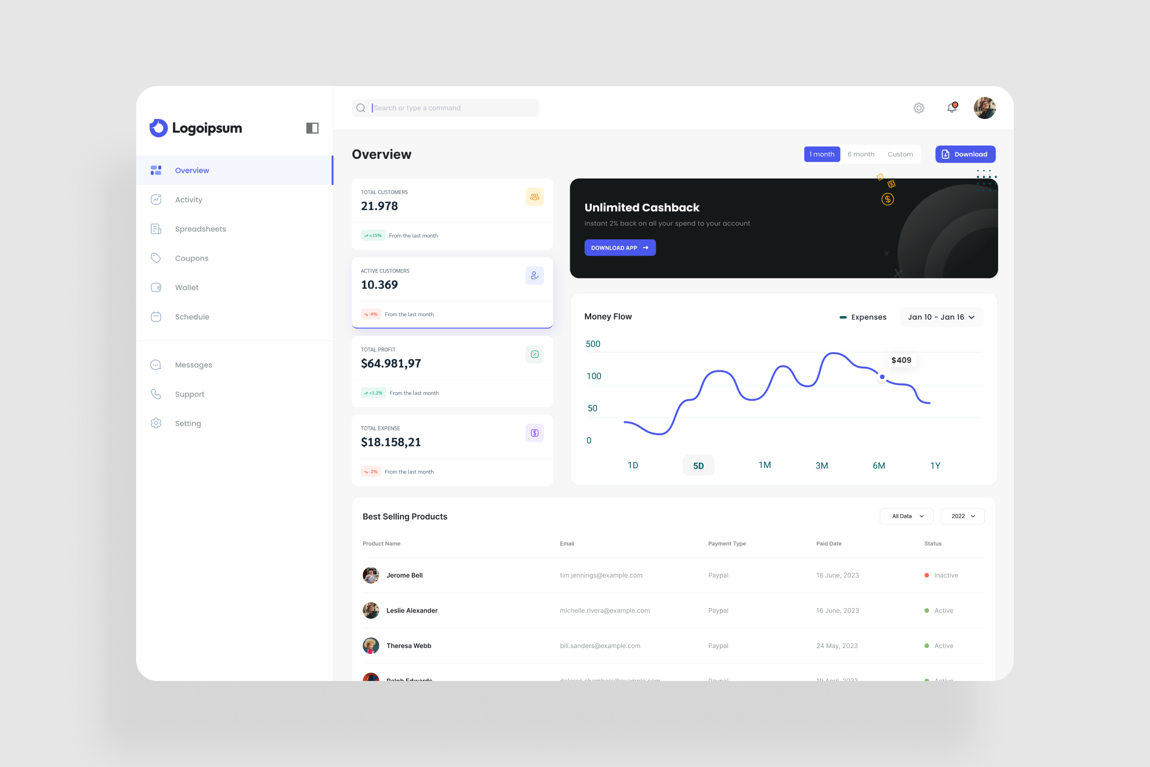 Customer Management Dashboard UI Kit, an UI Kit Template by iDoodle Studio