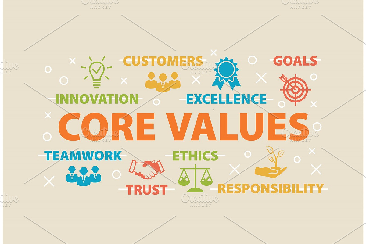 CORE VALUES Concept with icons, a Work Illustration by IhorZigor