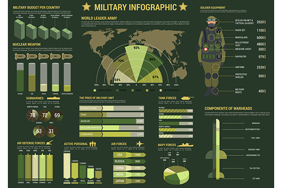 Military and army forces infographic | Graphics ~ Creative Market
