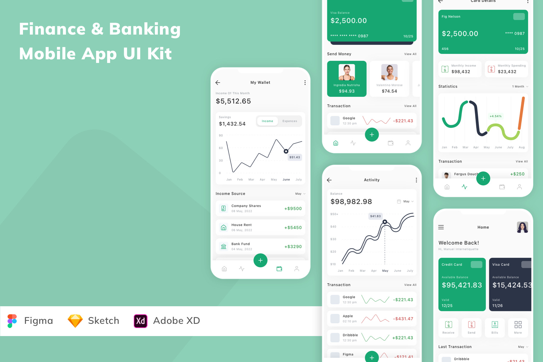 Finance & Banking Mobile App UI Kit, an UI Kit Template by Betush ...