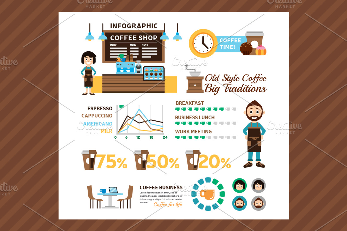 Coffee Shop Infographic Template, a Presentation Template by Manudesign