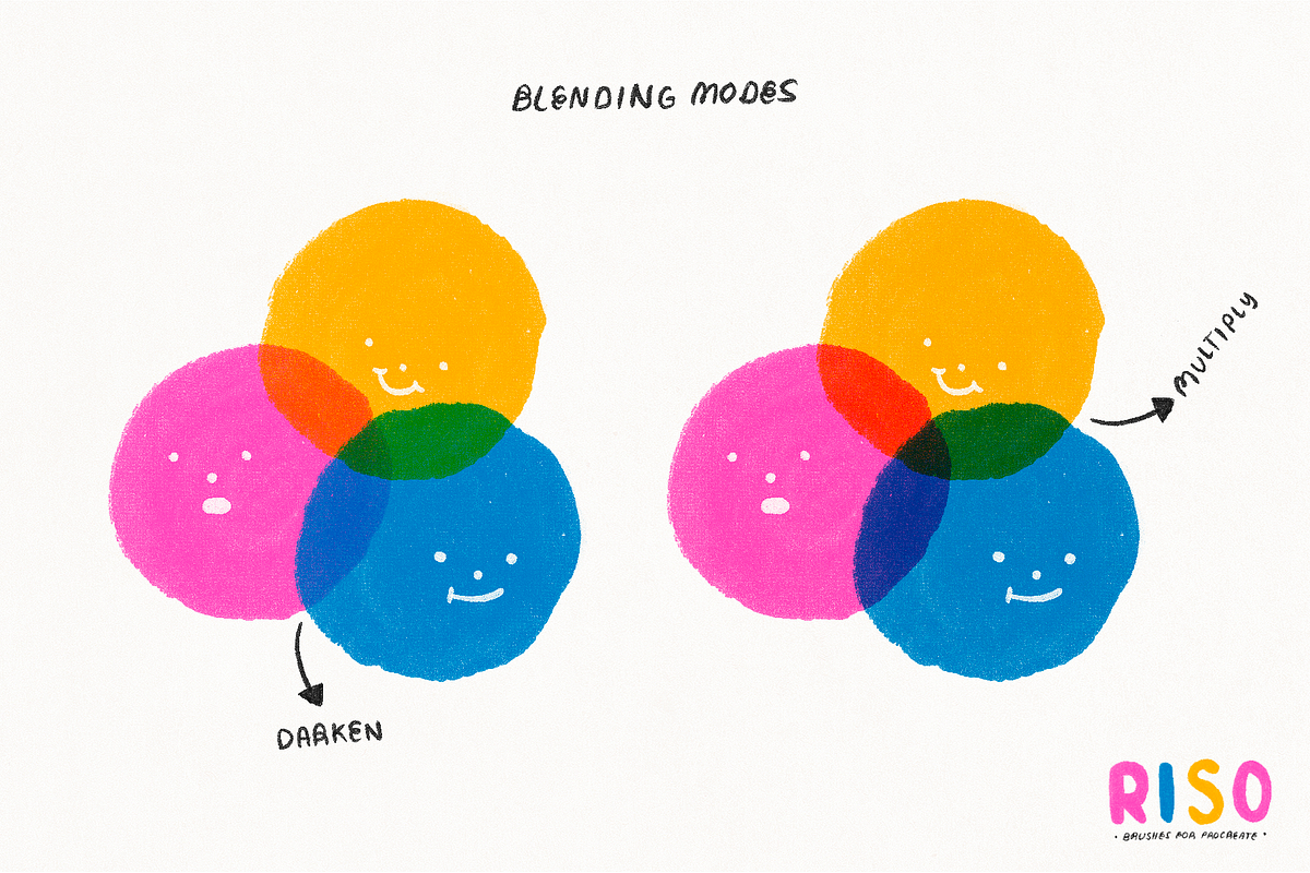 Riso Brushes for Procreate, a Brush Add-On by Wink Brushes