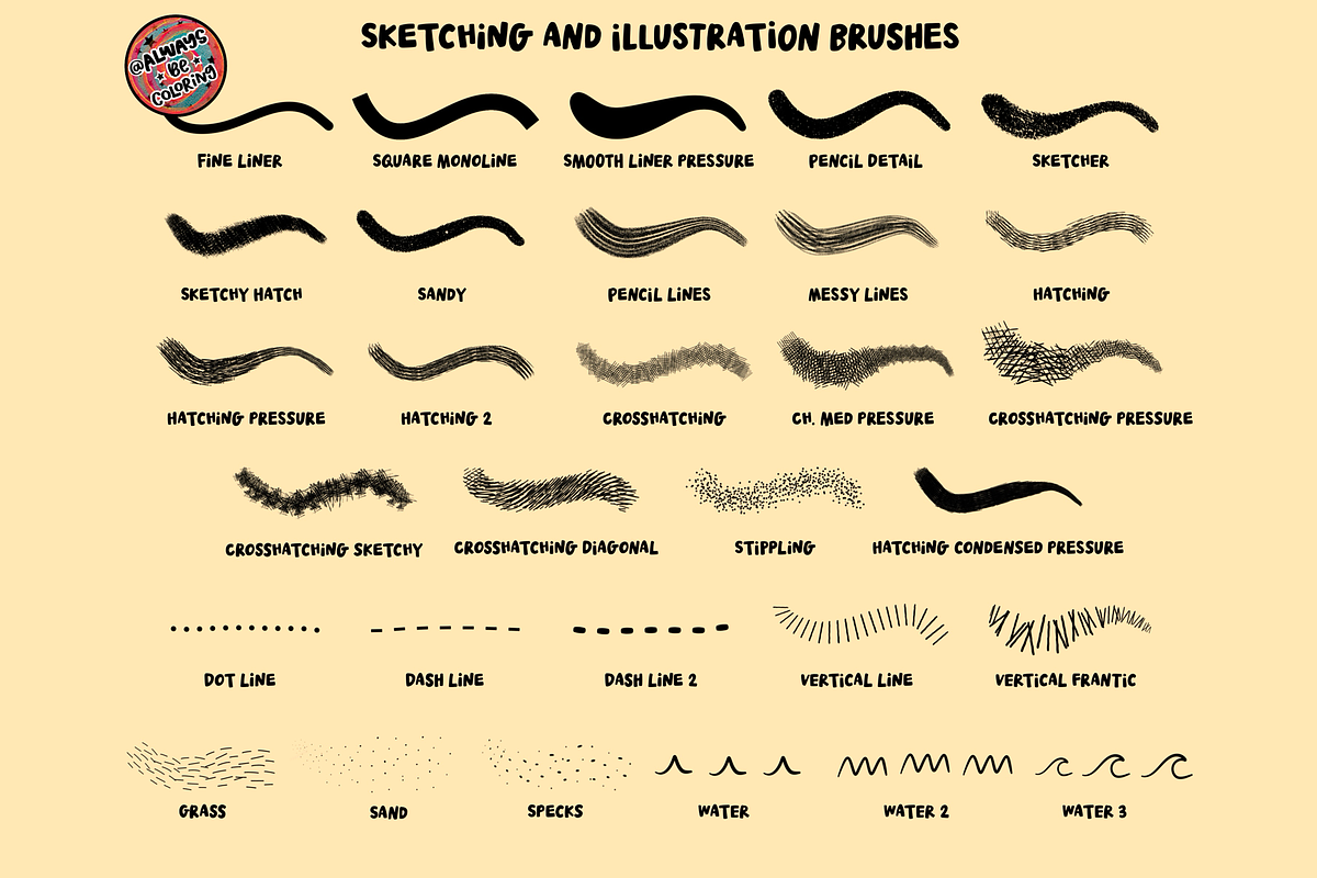 Procreate Map Maker Brush Bundle, a Brush Add-On by AlwaysBeColoring