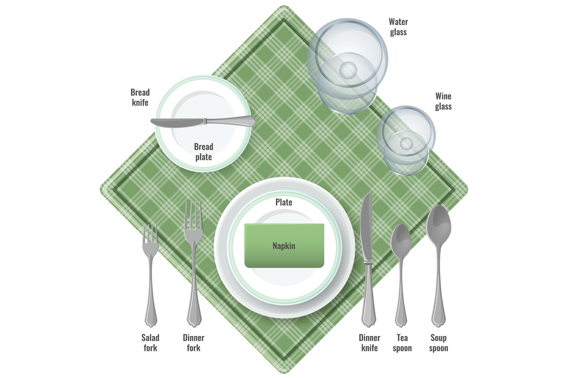 Table etiquette instructions about use of all cutlery, an Object ...