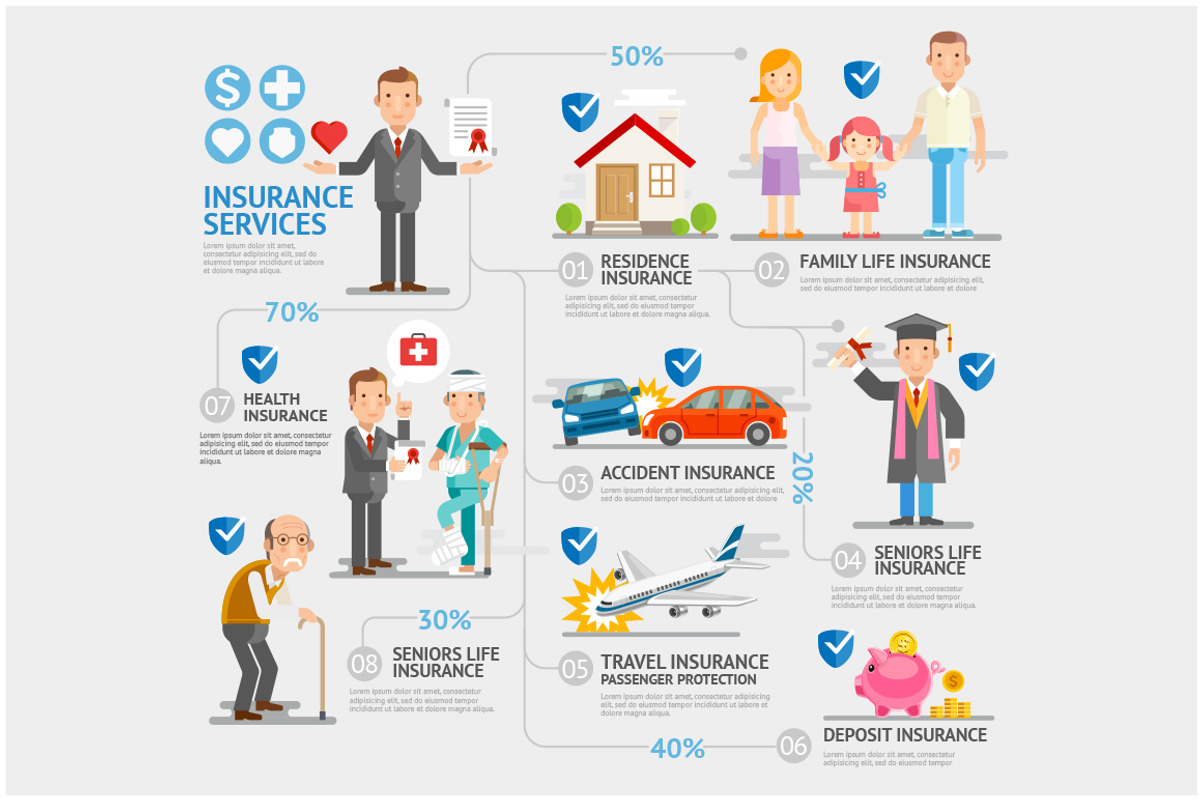 Business Insurance Character., an Education Illustration by Graphixmania
