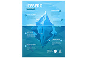 Cartoon Iceberg Card. Vector | Work Illustrations ~ Creative Market