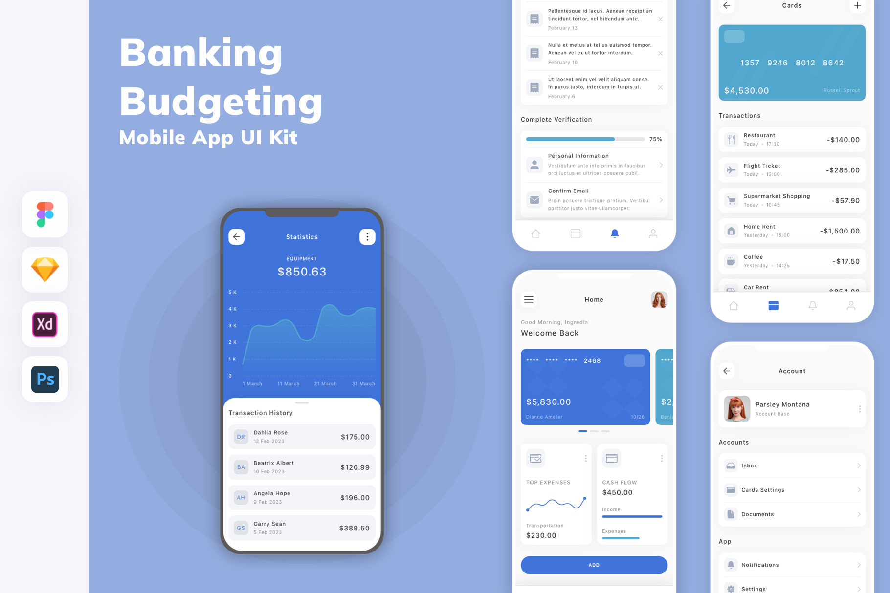 Banking Budgeting Mobile App UI Kit, an UI Kit Template by uicube