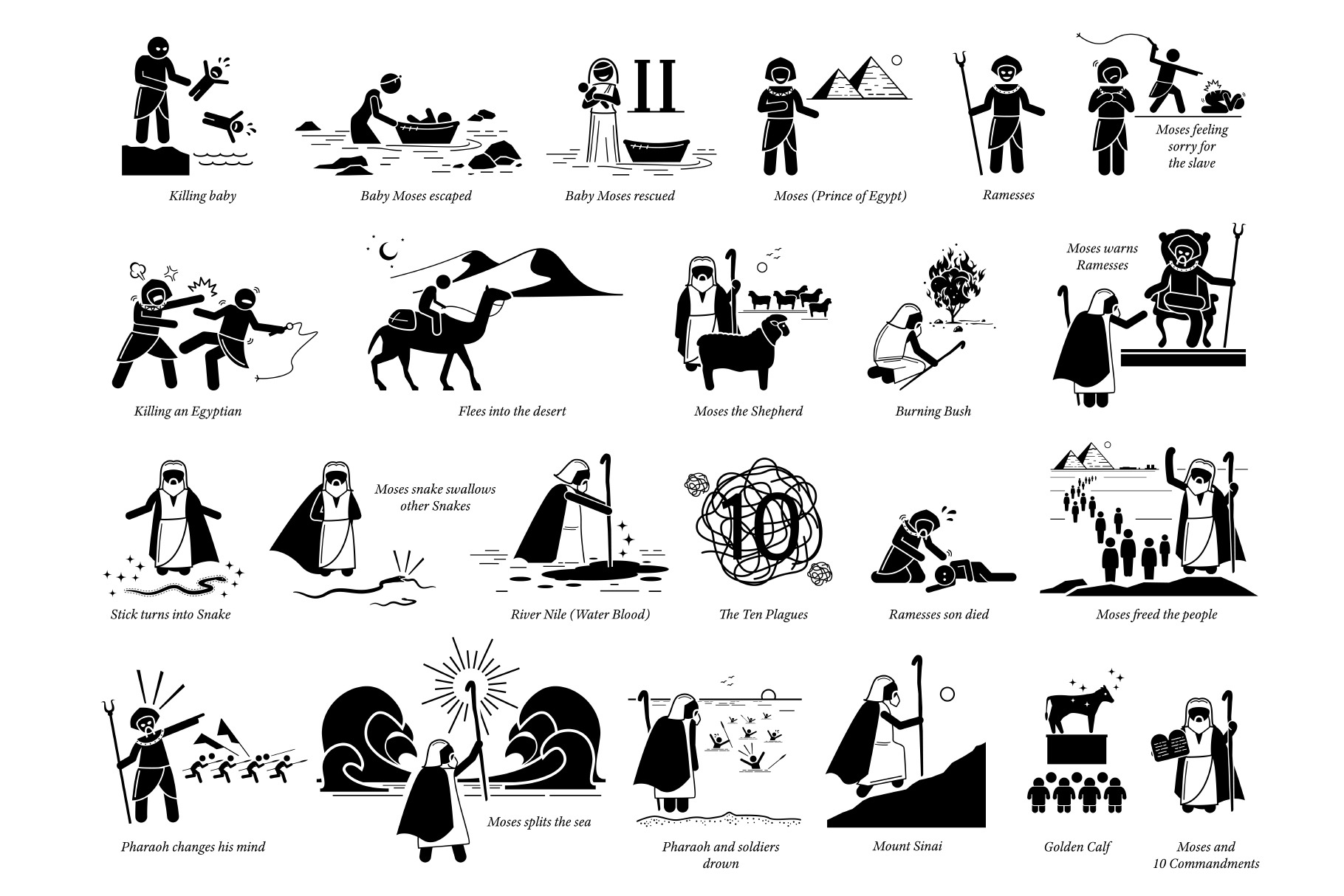 Story Moses Exodus 10 Commandments, an Icon by Leremy Stick Figures