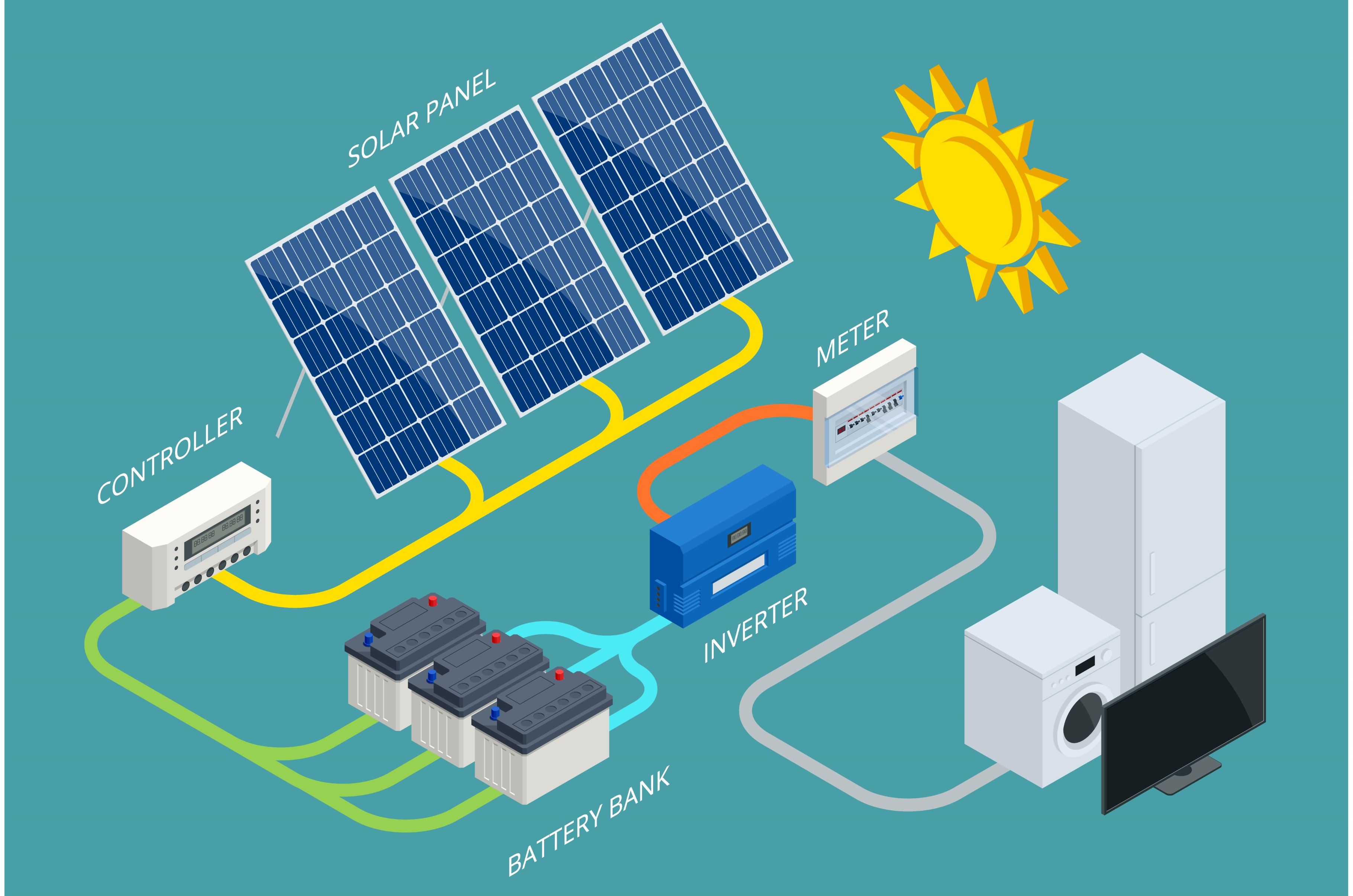 Isometric Solar Panel cell System, a Technology Illustration by Golden ...