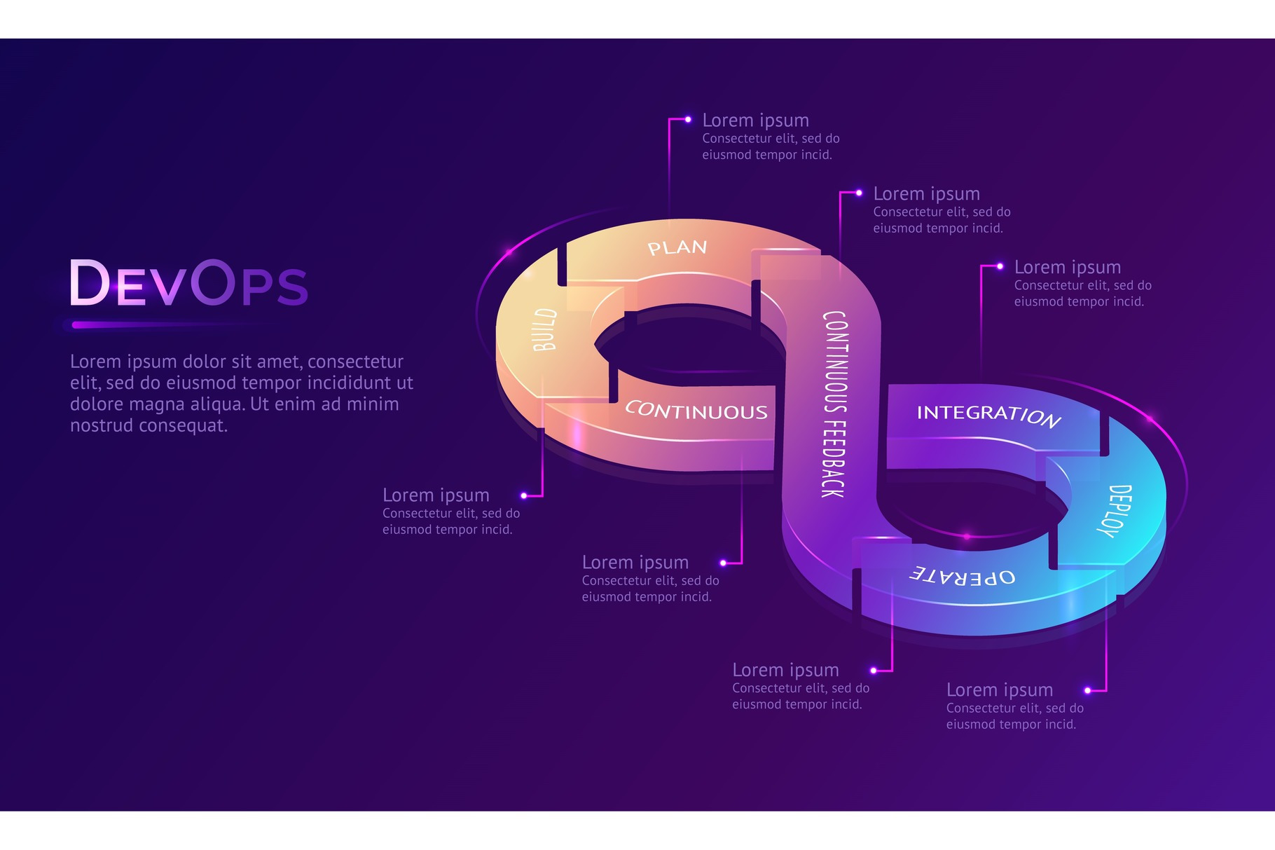 Landing page of continuous DevOps, a Technology Illustration by art PVP ...