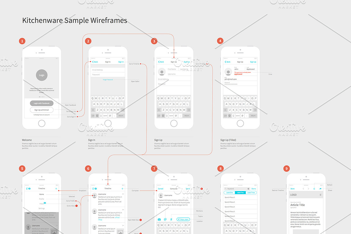 Kitchenware Pro - iOS Wireframe Kit, a Wireframe Template by WL