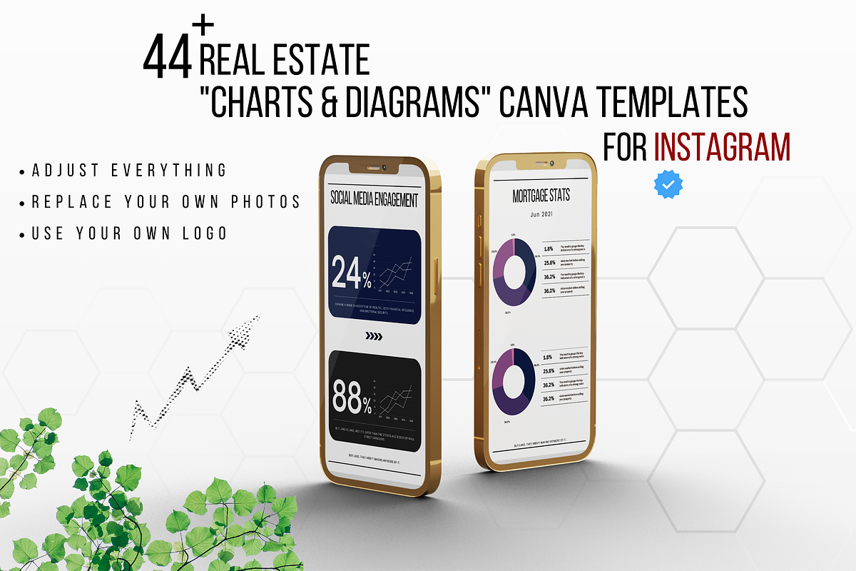 Instagram Charts Canva Template, a Social Media Template by Kay Designs ...