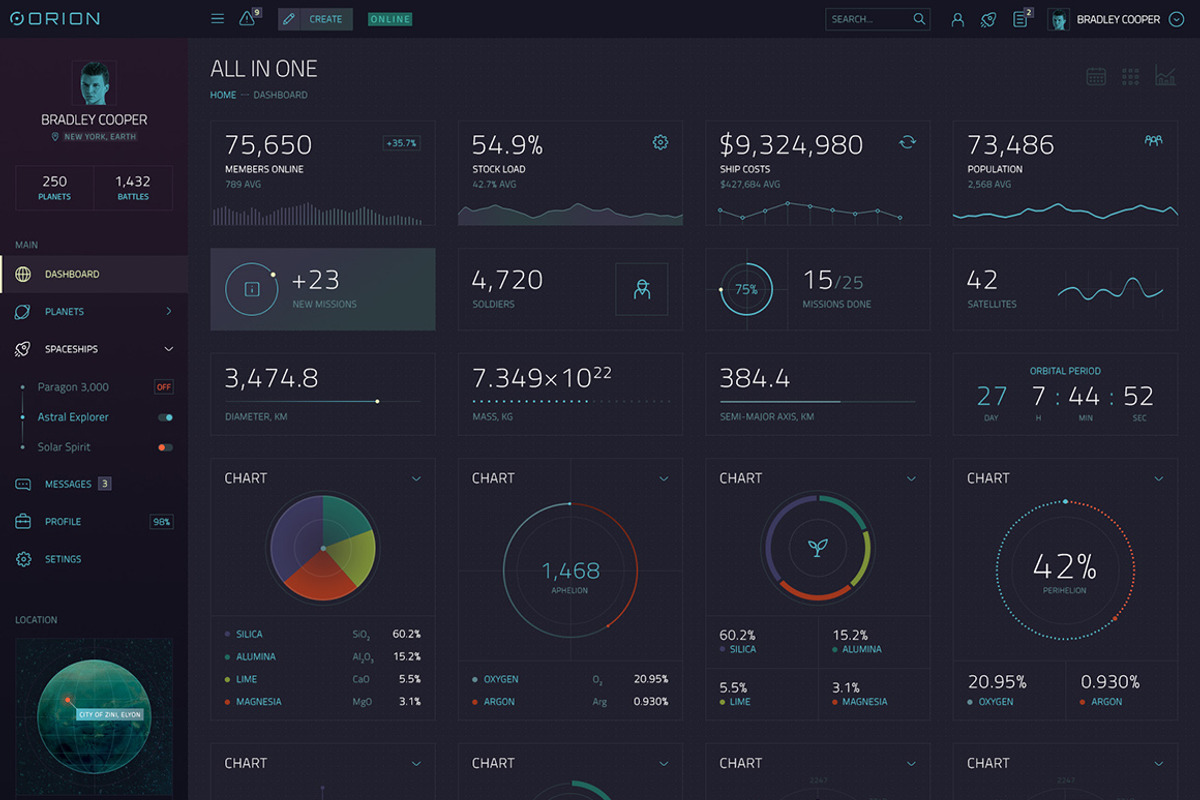 ORION – Sci-Fi Dashboard, an UI Kit Template by laaqiq
