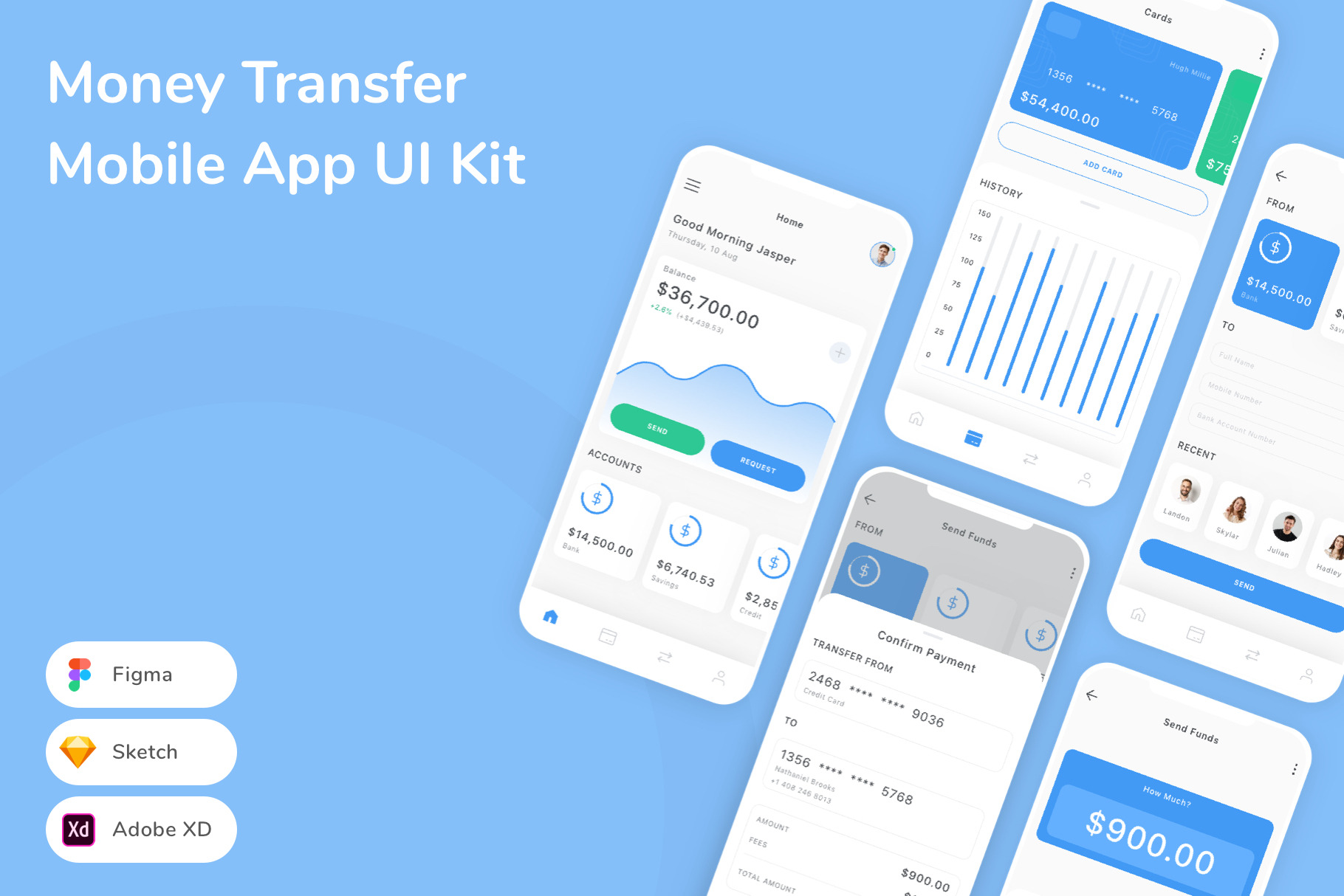 Money Transfer Mobile App UI Kit, an UI Kit Template by Betush