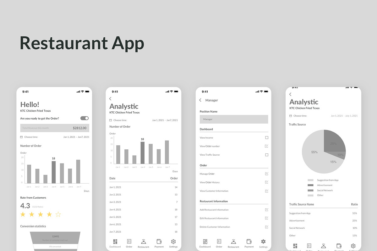 Foodo - Delivery Design Wireframe, a Wireframe Template by Capi Product