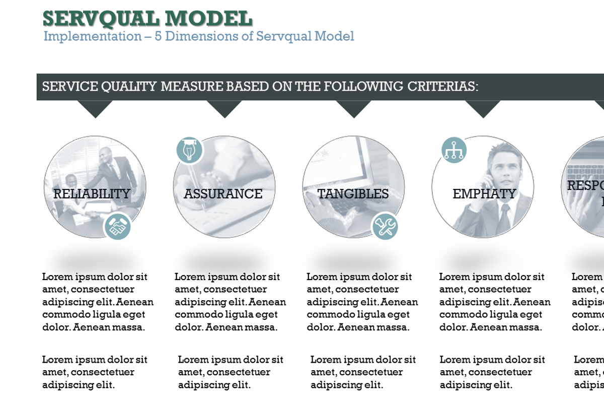 Servqual Model PowerPoint Template, a Presentation Template by Yes ...