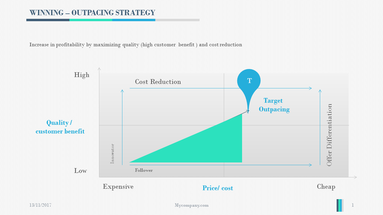 OUTPACING STRATEGY PP, a Presentation Template by Yes Presentations